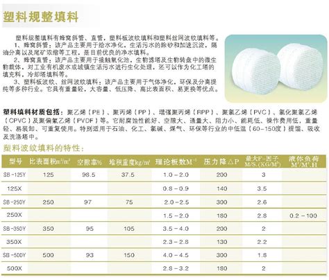 蜂窝塑料规整填料 萍乡市群星化工陶瓷总厂