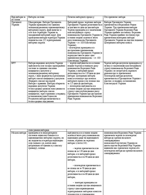 Таблиця Pdf