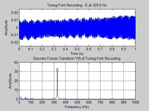 GitHub Grayfox2600 Audio Bandpass Filter Blackman Window Bandpass Filter Design Project