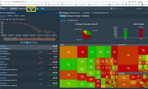 FireAnt VN là gì Hướng dẫn sử dụng Fireant Web Platform FireAnt Chart