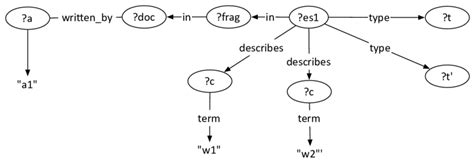 3 transformation of a simple query in sparql with an and between the
