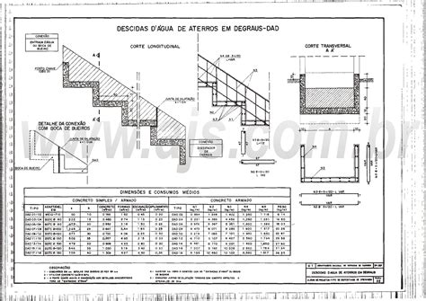 Formatos Padrão DNER DNIT para Sinalização e Drenagem Digitalização de Documentos e Desenhos