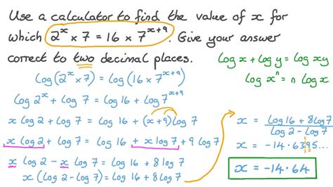 Solution Set Calculator
