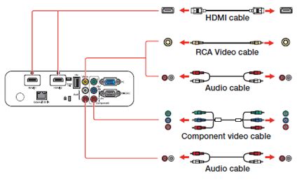 How To Connect Laptop To Projector With Hdmi Cable To Hdmi Sezoqa