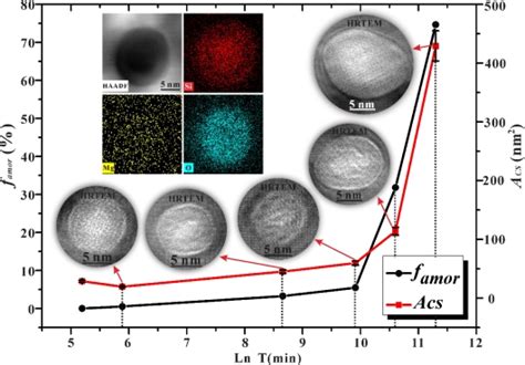 场发射透射电子显微镜（talos™ F200x S Tem） 中南大学高等研究中心