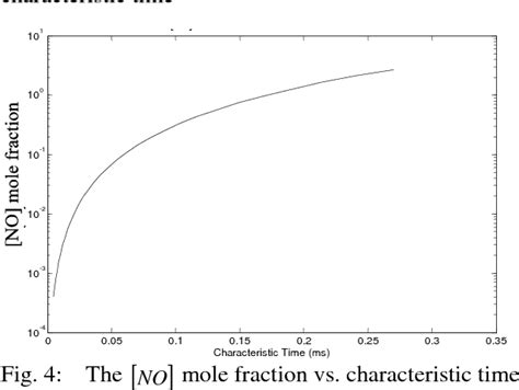 Figure 4 From A Quasi One Dimensional Simulation Of A 4 Stroke Spark