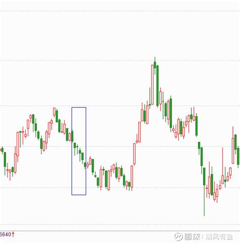 从历史数据看，上证50这周要是继续收阴完成六连阴的话，后面随时会出现报复性反弹 上证50etfsh510050 上证50