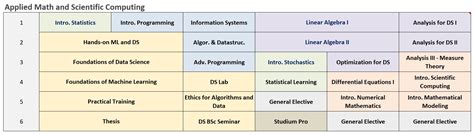 Data Science Katholische Universität Eichstätt Ingolstadt