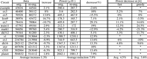 Area And Power Comparison Between Original Fsm And Reconstructed Fsm