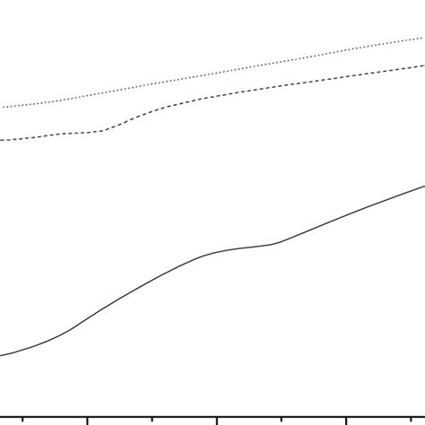 Static Electrical Conductivity σ 0 As A Function Of The Logarithm Of