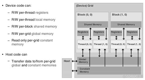Gpu Dcgm原理图 Gpu Vddc Mob64ca140ee96c的技术博客 51cto博客