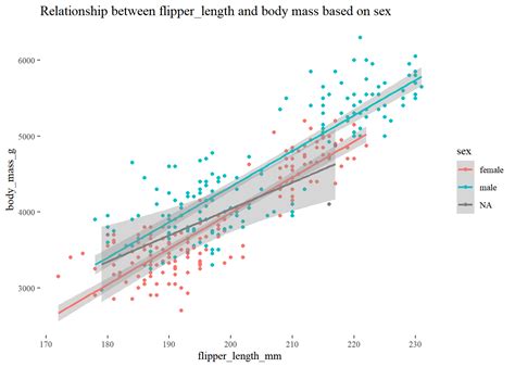 Ggplot2 Personal Website Of Kelvin Kiprono