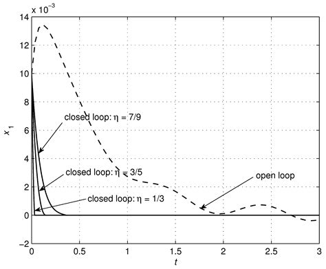 Applied Sciences Free Full Text Design Of Terminal Sliding Mode