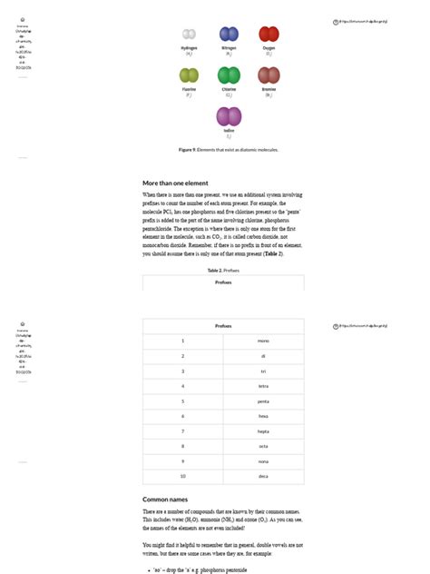 Covalent Bonds Ib Dp Chemistry Sl Hl Fe2025 New Pdf Nitrogen