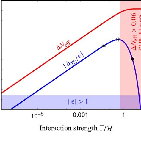 Numerical Solution For ∆ν R ∞ε And ∆n Eff As A Function Of Γh In