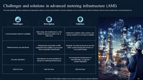 Top 10 Iot Presentation Powerpoint Presentation Templates In 2025