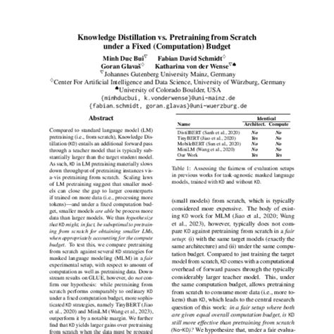 Knowledge Distillation Vs Pretraining From Scratch Under A Fixed