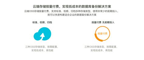 数据库备份dbs 数据库灾备 数据备份 异地备份 异地容灾 增量同步 可用性 阿里云