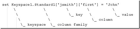 Cassandra Data Model Pixelstech