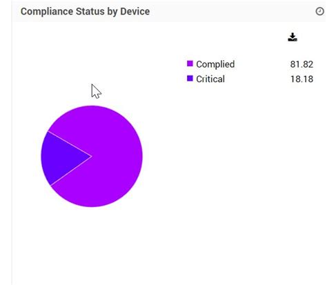 11 7 Compliance Management Motadata User Guide Documentation
