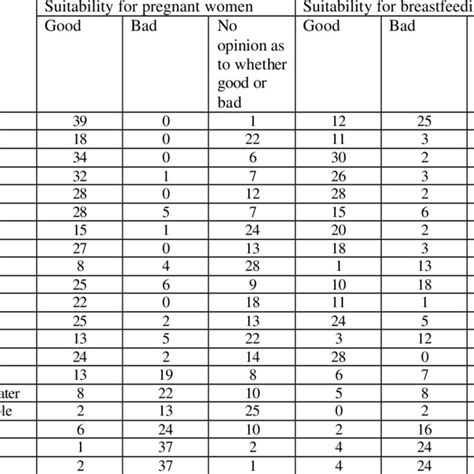 Yoonjoung Choi Doctor Of Public Health