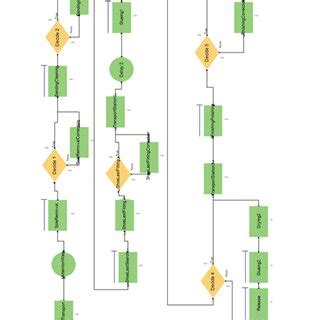 Improved Situation Simulation In The Arena Simulator Software Download Scientific Diagram