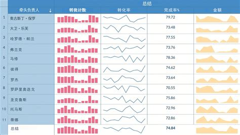 zoho analytics bi数据分析软件新版本：60 项新功能 6 0 震撼来袭！