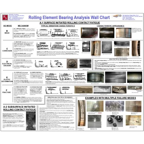 Bearing Analysis Reliability Solutions
