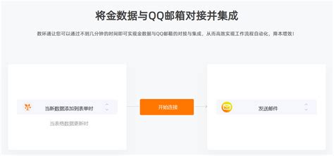 金数据对接qq邮箱，及时接收用户信息