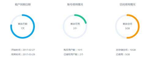 Web前端框架——一些简单理解 Csdn博客