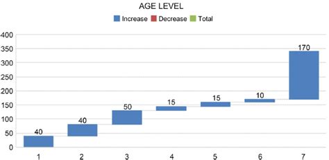 The Bar Graph Of The Interviewees Identification By Age And By Sex