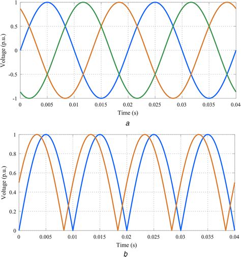Voltages Of The System With Ideal Variable Voltage Sources A Download Scientific Diagram