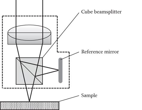 13 Michelson Type Interference Objective Download Scientific Diagram
