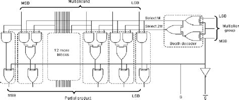 Table 1 From Implementation Of Area Efficient Ieee 754 Double Precision Floating Point