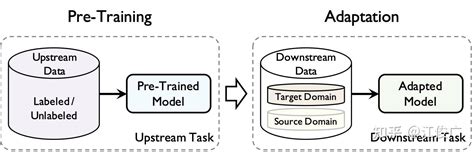 深度学习中的迁移性文献综述Transferability in Deep Learning A Survey 知乎