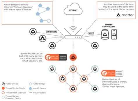 智能家居协议解释：wi Fi Vs 蓝牙 Vs Zigbee Vs Z Wave Vs Thread And Df创客社区