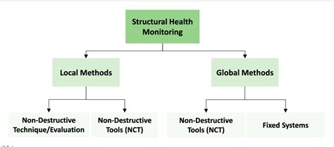 Figure 1 From A Literature Review Generative Adversarial Networks For Civil Structural Health