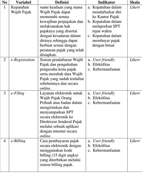 Variabel Penelitian Kajian Pustaka Dan Hipotesis Penelitian