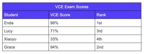 The Vce And Atar System A Comprehensive Guide