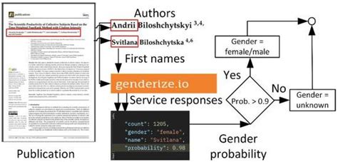 Publications Mdpi On Linkedin Gender Related Differences In The Citation Impact Of Scientific Publications Mdpi On Linkedin Gender Related Differences In The Citation Impact Of Scientific