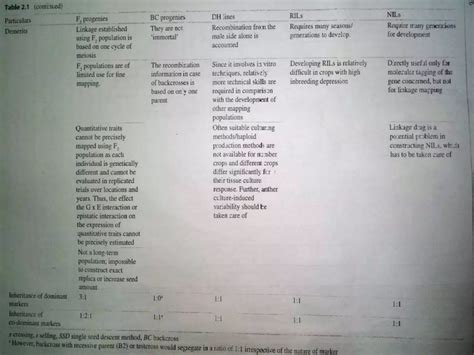Mapping Population Ppt Pptx