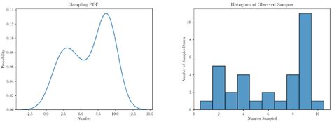 [논문 리뷰] Entropic Analysis Of Time Series Through Kernel Density Estimation