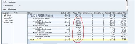 Incorrect Calculation In The Column Actual Total Sap Community