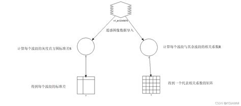Spa选择特征波长 Python代码 特征波段选择 Mob64ca13f87273的技术博客 51cto博客