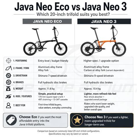 Java Neo 3 Eco 20” Trifold Folding Bike Singapore The Bike Atrium