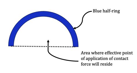 Newtonian Mechanics Equilibrium When Torque About The Is Zero Physics Stack Exchange