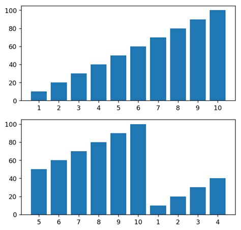 Python Change The Range Of Axis To Non Continuous Number In Matplotlib Plotting Stack Overflow