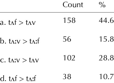 Mismatch Errors By Process Error Download Table