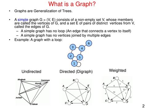 Ppt Graphs Applications And Terminologies Powerpoint Presentation