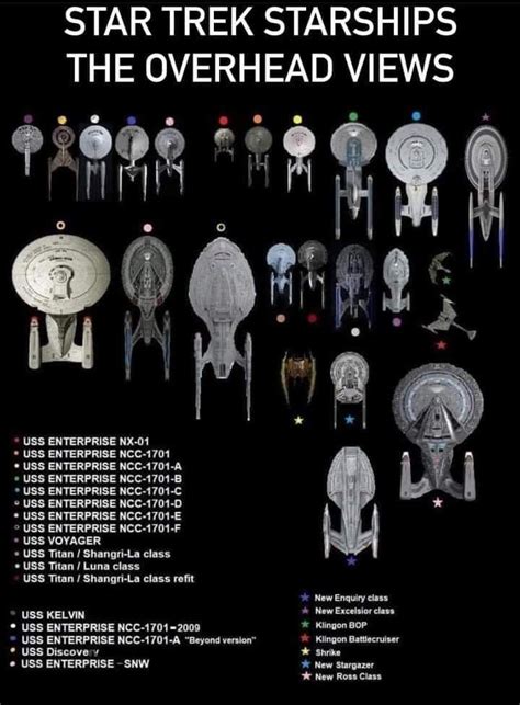 Pin By Brian Refford On Star Trek Ship Yard Star Trek Ships Star Trek Starships Star Trek